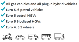 What is a Crit'Air sticker? A guide to French clean air certificates