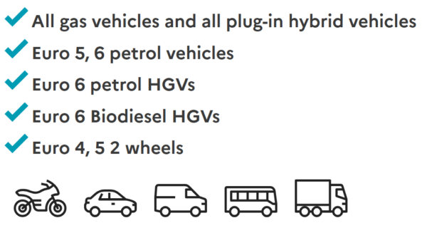 Crit'Air sticker categories