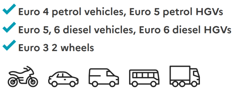 Crit'Air sticker categories