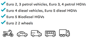 What is a Crit'Air sticker? A guide to French clean air certificates