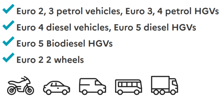 What is a Crit'Air sticker? A guide to French clean air certificates