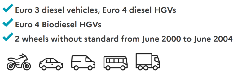 What is a Crit'Air sticker? A guide to French clean air certificates