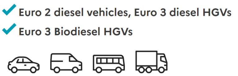 What is a Crit'Air sticker? A guide to French clean air certificates