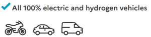 What is a Crit'Air sticker? A guide to French clean air certificates