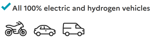 What is a Crit'Air sticker? A guide to French clean air certificates